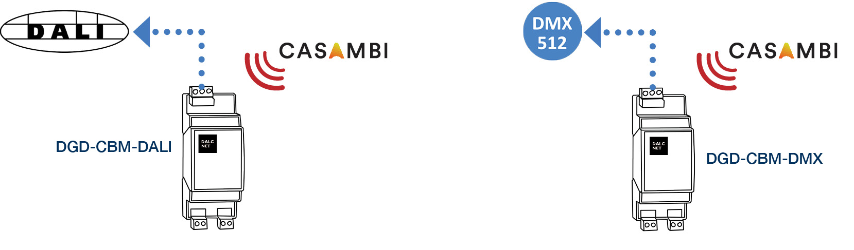DGD-DALI-DMX