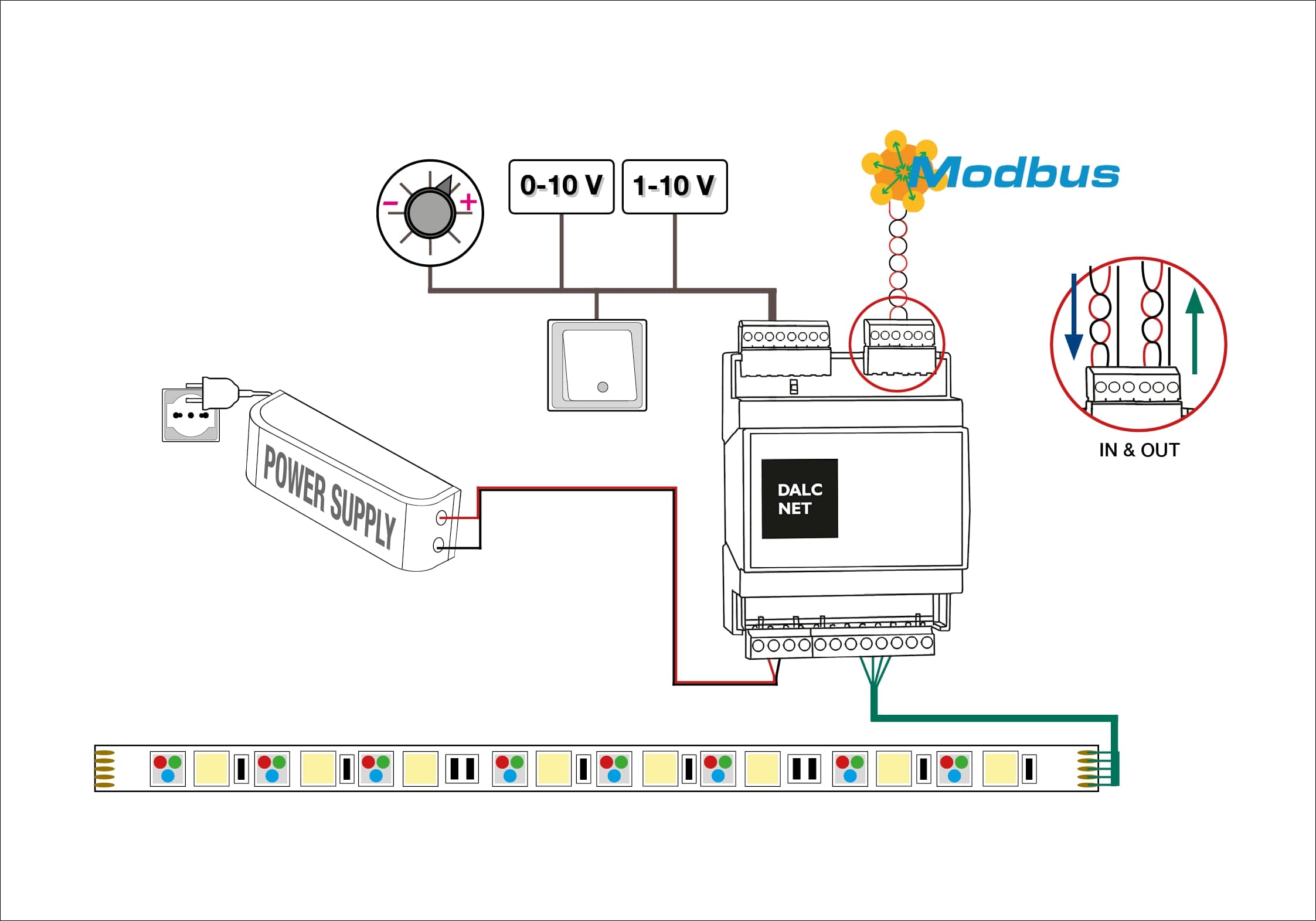 DLD1248-4CV-MODBUS